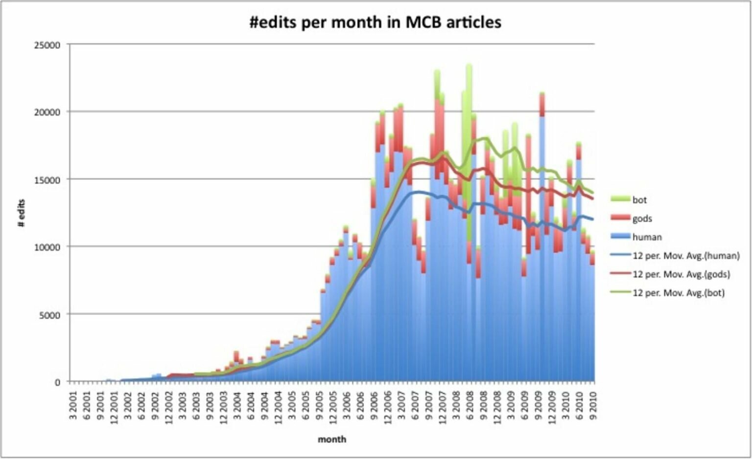 How To Add Axes To Plot In R Data Science Tutorials 2103